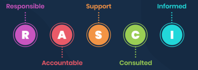 Complete Guide to RASCI - Projects Pivot