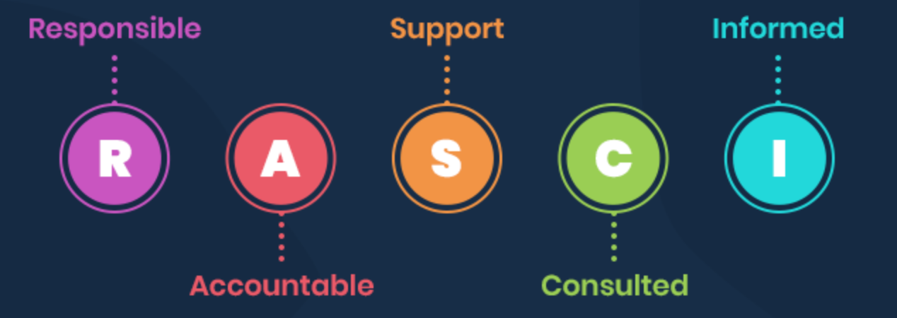 Complete Guide to RASCI - Projects Pivot